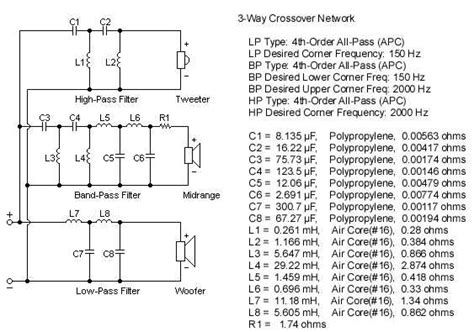 How To Build A Simple 3 Way Crossover A Step By Step Schematic Guide