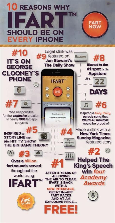 Ifart Adds The Farewell Starttraders