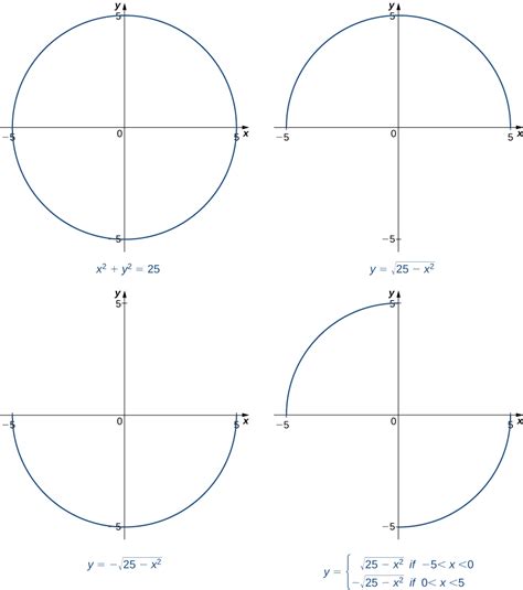 3 8 implicit differentiation calculus volume 1