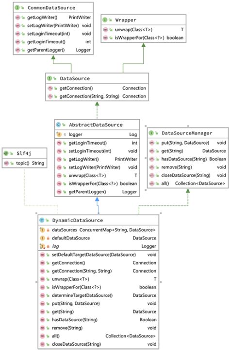 Spring Boot 多数据源及事务解决方案多数据源事务 Csdn博客