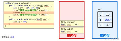 Java程序设计中,方法(函数)的使用介绍java函数的定义和使用方法 Csdn博客 Java程序设计中,方法(函数)的使用介绍java函数的定义和使用方法 Csdn博客