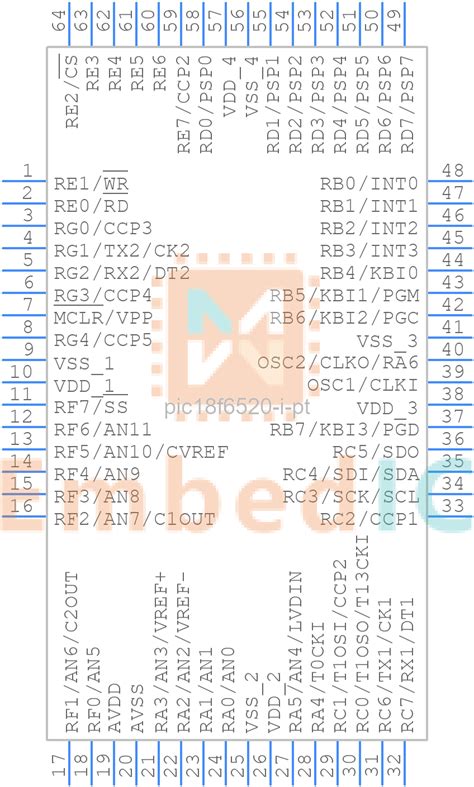 PIC18F6520 I PT Microchip 8bit MCU EmbedIc