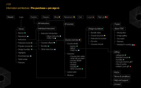 The Designers Class Uiux Whoamama