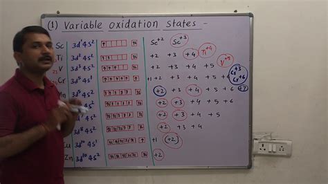 8 2 D~block Elements Physical Properties [variable Oxidation States