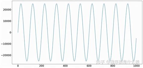 使用 scipy fft 进行Fourier TransformPython 信号处理 知乎
