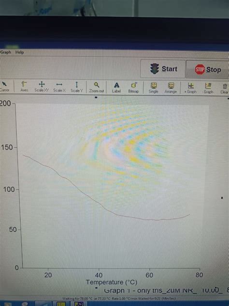 65 Questions With Answers In Melt Curve Analysis Science Topic