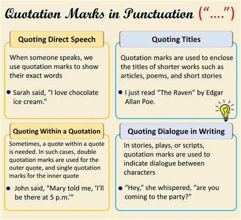 Quotation Marks In Punctuation Their Uses Rules And Examples