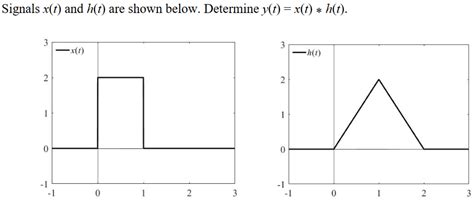 solved signals x t and h t are shown below determine y t