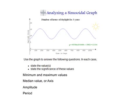 Intro To Periodic Functions PPT