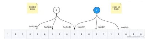 redis 又崩溃了？一次性搞定 redis 实践中的常见问题！ redisson导致程序崩溃 csdn博客