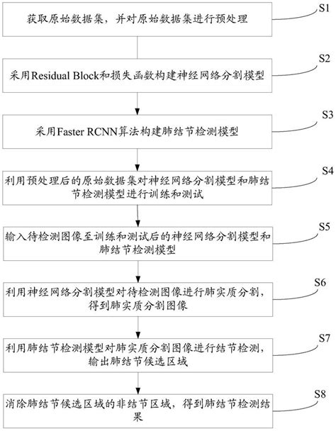 Pulmonary Nodule Detection Method And System Eureka Patsnap