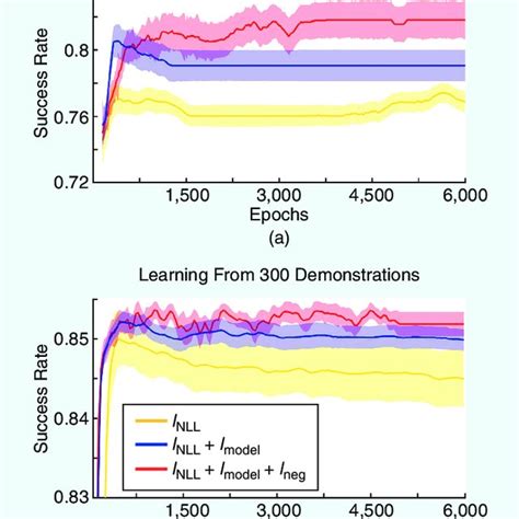 A Comparison Between The Original And Entropy Mdns Showing The Results