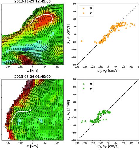 Left Bt Of Coastal Coherent Structures With The Reconstructed Download Scientific Diagram