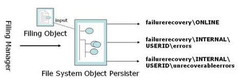 Transforming Legacy Systems To J2ee Architecture Theserverside