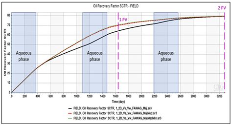 Energies Free Full Text Assessing The Influence Of Fracture Networks On Gas Based Enhanced