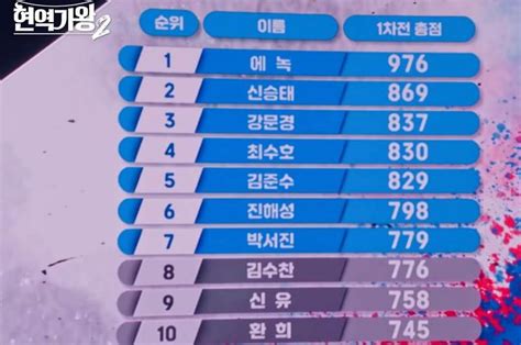현역가왕2 순위 결승 1차전 Top 10