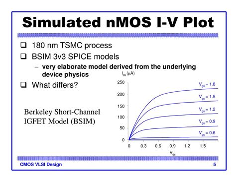 Ppt Introduction To Cmos Vlsi Design Nonideal Transistors Powerpoint