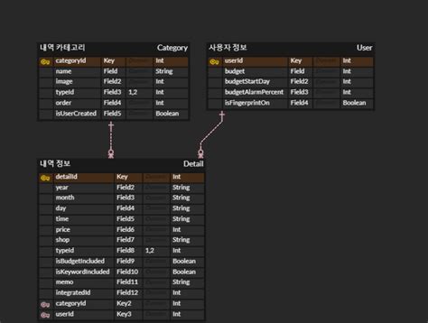 Github Reezung Flow Android Umc Flow Android
