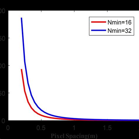 the relationship between leaf density and pixel spacing download