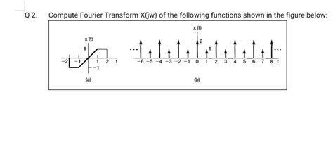 Solved Q 2 Compute Fourier Transform X Jw Of The Following