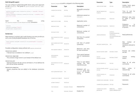 Quarkus Annonation And Commands Cheat Sheet Pdf Quarkus Annonation And Commands Cheat Sheet Pdf