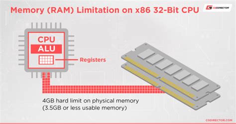 X86 Vs X64 Vs ARM Differences Which Is Best 2024 Update