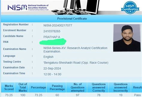 Prathap A On Linkedin I Am Happy To Share That I Have Passed The