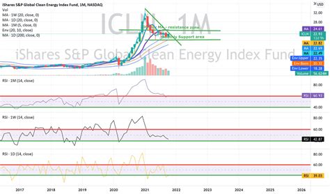 Icln Stock Fund Price And Chart — Nasdaq Icln — Tradingview