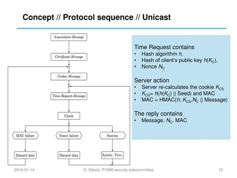 Ppt Network Time Security Nts Powerpoint Presentation Free