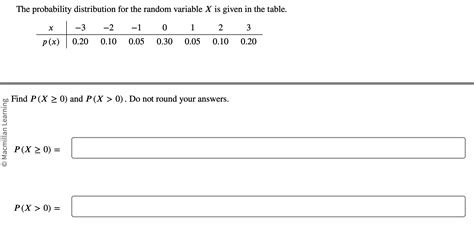 Solved The Probability Distribution For The Random Variable Chegg