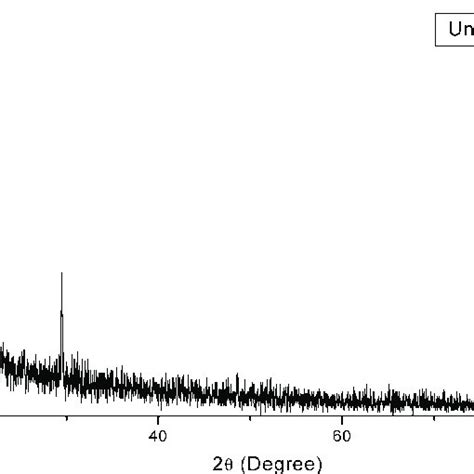 Xrd Of The Calcined Egg Shell Catalyst Download Scientific Diagram