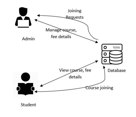 Course Management System Course Management System