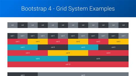 Bootstrap 4 Grid System Examples