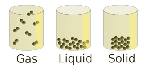 Kinetic Particle Theory