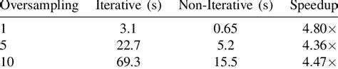 Compute Times For 0 1 S Under High Amplitude Conditions The Download Scientific Diagram