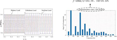 Output Voltage Wave Form And Harmonic Distortion Rate Of Conventional Download Scientific