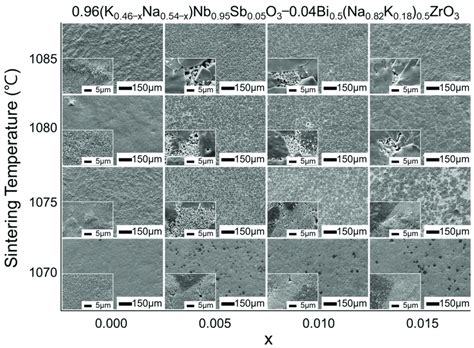 Sem Images Showing The Microstructural Evolution Of 0 96 K 0 46−x Na