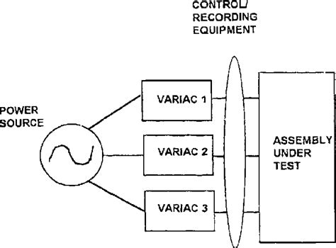 Figure 1 From Multipurpose Processor Mpp Accelerated Reliability Test