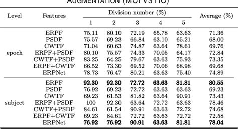 Table Vi From A Multi Modal Classification Method For Early Diagnosis Of Mild Cognitive