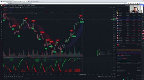 Lux Algo Review Does It Really Work Lux Algo Trading Signals Overview Youtube