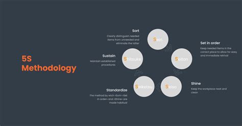 What Are The Benefits Of The 5s Methodology Hector