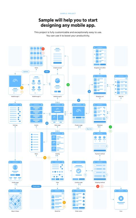 Soil Mobile Flowcharts On Yellow Images Creative Store Artofit
