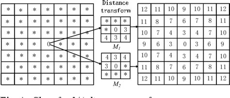 Figure 2 From Spatial Variant Morphological Filters With Nonlocal Patch