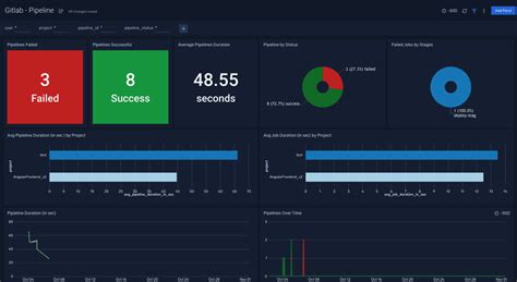 Gitlab 앱