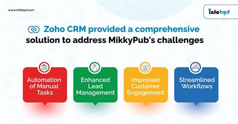 How Zoho Crm Revolutionized Our Business Processes For Success