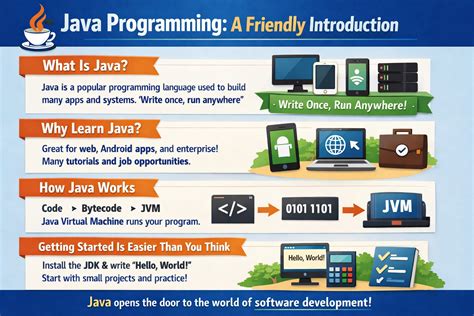 Java Programming A Friendly Introduction