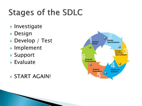 Systems Development Life Cycle Ppt Download