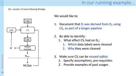Explainable Data Centric Ai What Are You Explaininhg And To Whom Pdf