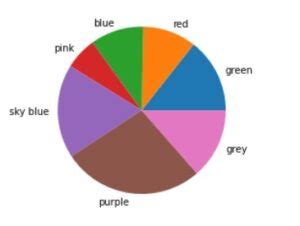 How To Plot Multiple Graphs In Python Using Matplotlib CyberITHub
