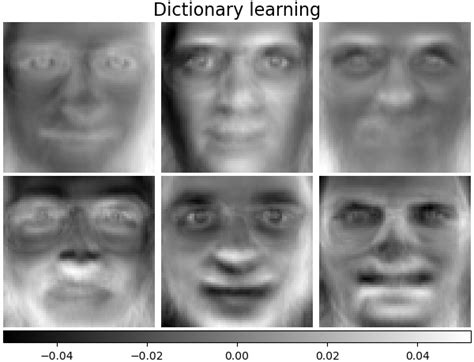 Faces Dataset Decompositions — Scikit Learn 18dev0 Documentation